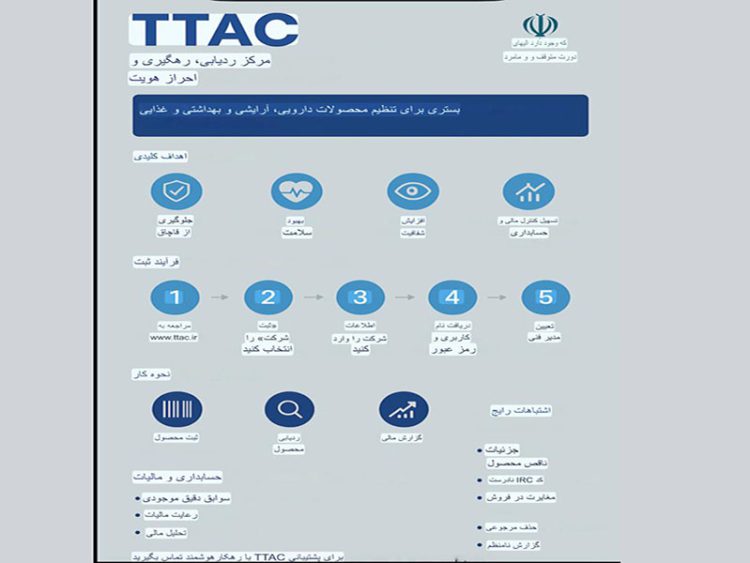 سامانه TTAC چیست؟ نحوه ثبت در سامانه غذا و دارو